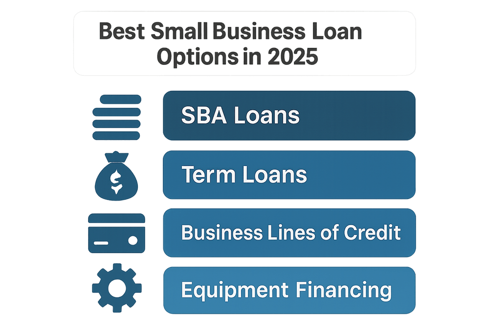 Best Small Business Loan Options in 2025: Complete Guide